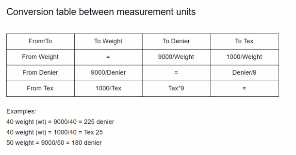 Sewing thread sizes and how to choose