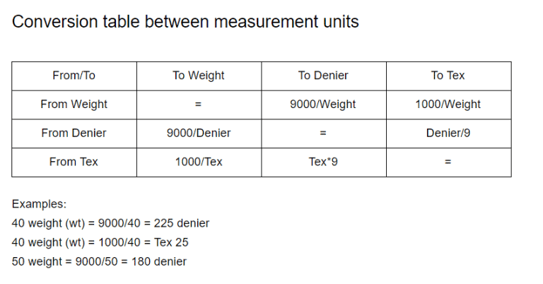 Sewing thread sizes and how to choose