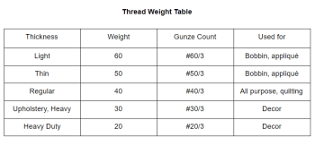 Sewing thread sizes and how to choose