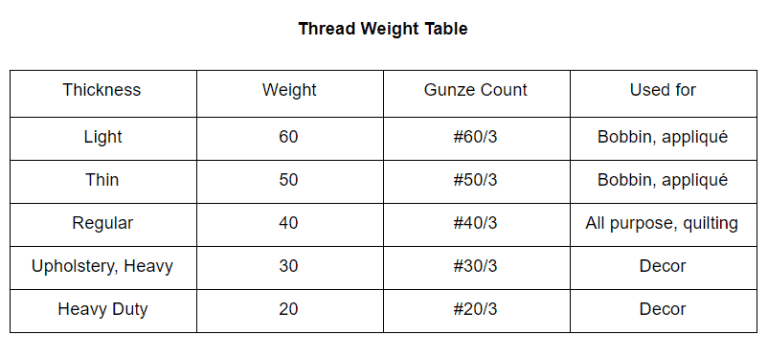 Sewing thread sizes and how to choose