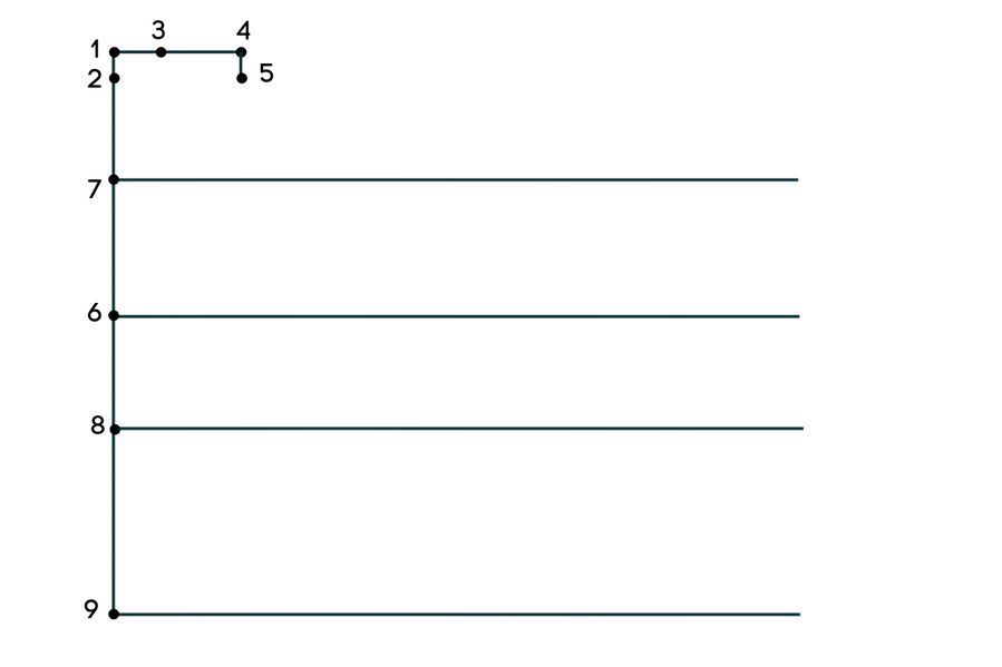 How to draft a pattern for a simple dress with your own measurements