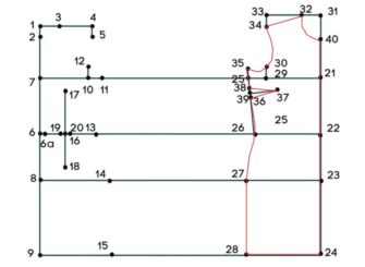 How to draft a pattern for a simple dress with your own measurements