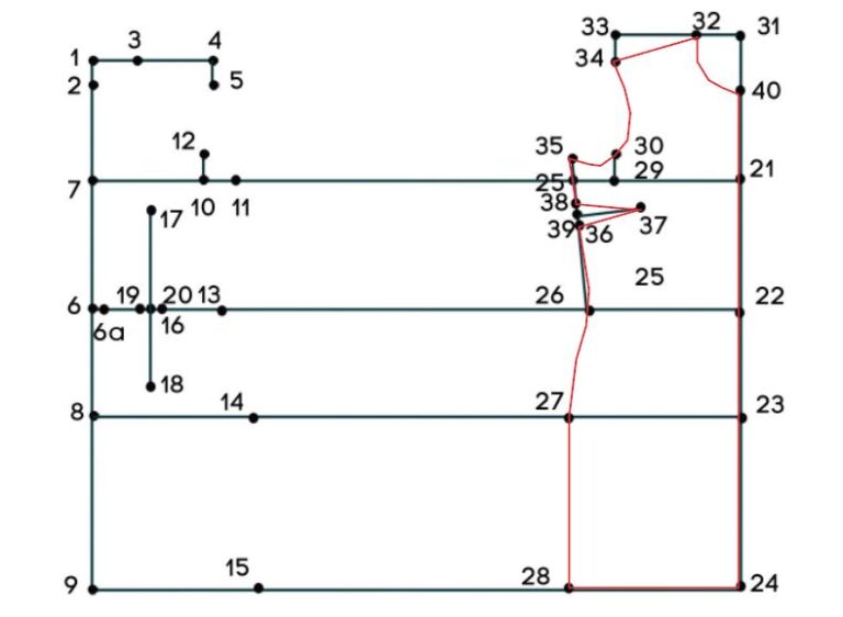 How to draft a pattern for a simple dress with your own measurements