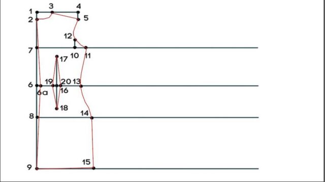 How to draft a pattern for a simple dress with your own measurements