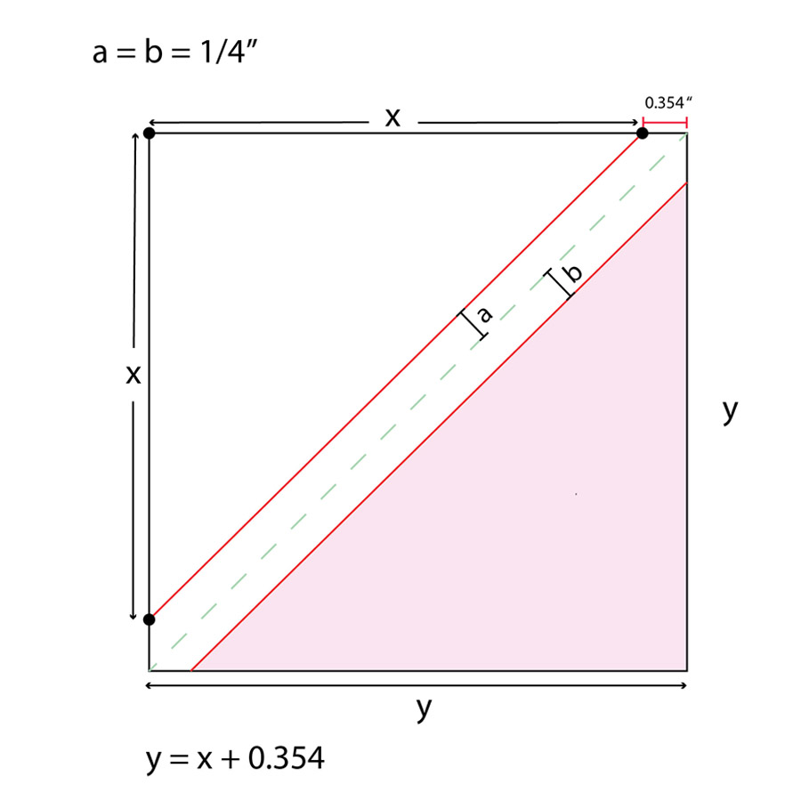 7 Easy Ways To Make Multiple Half Square Triangles