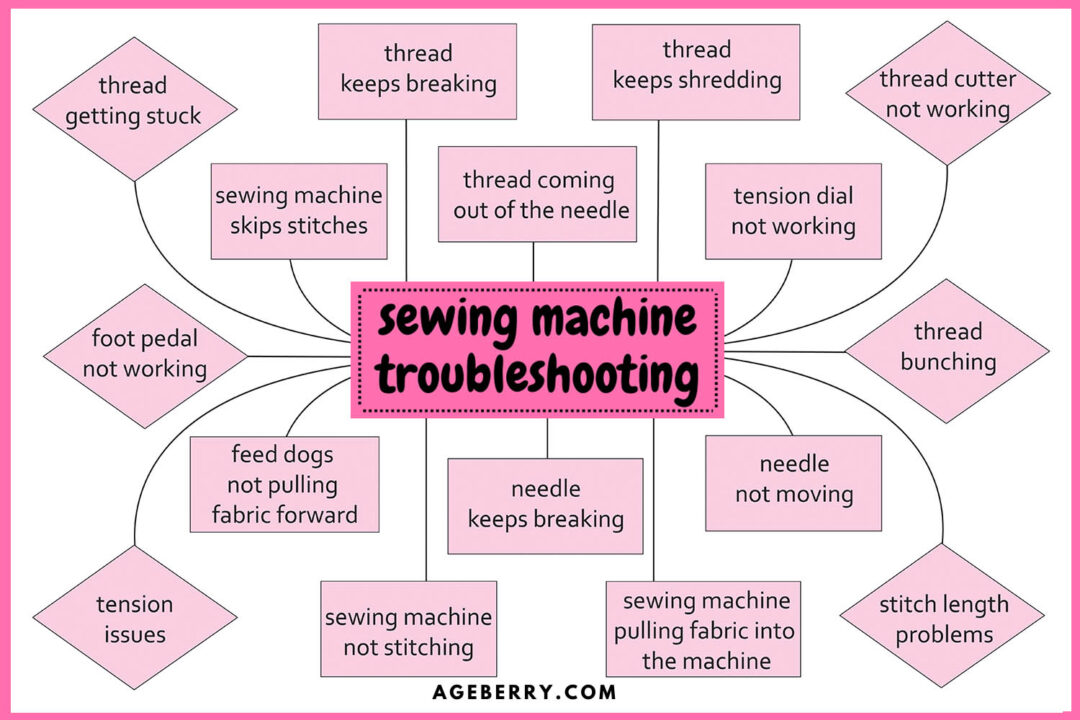 Troubleshooting Common Sewing Machine Problems (+ Solutions)