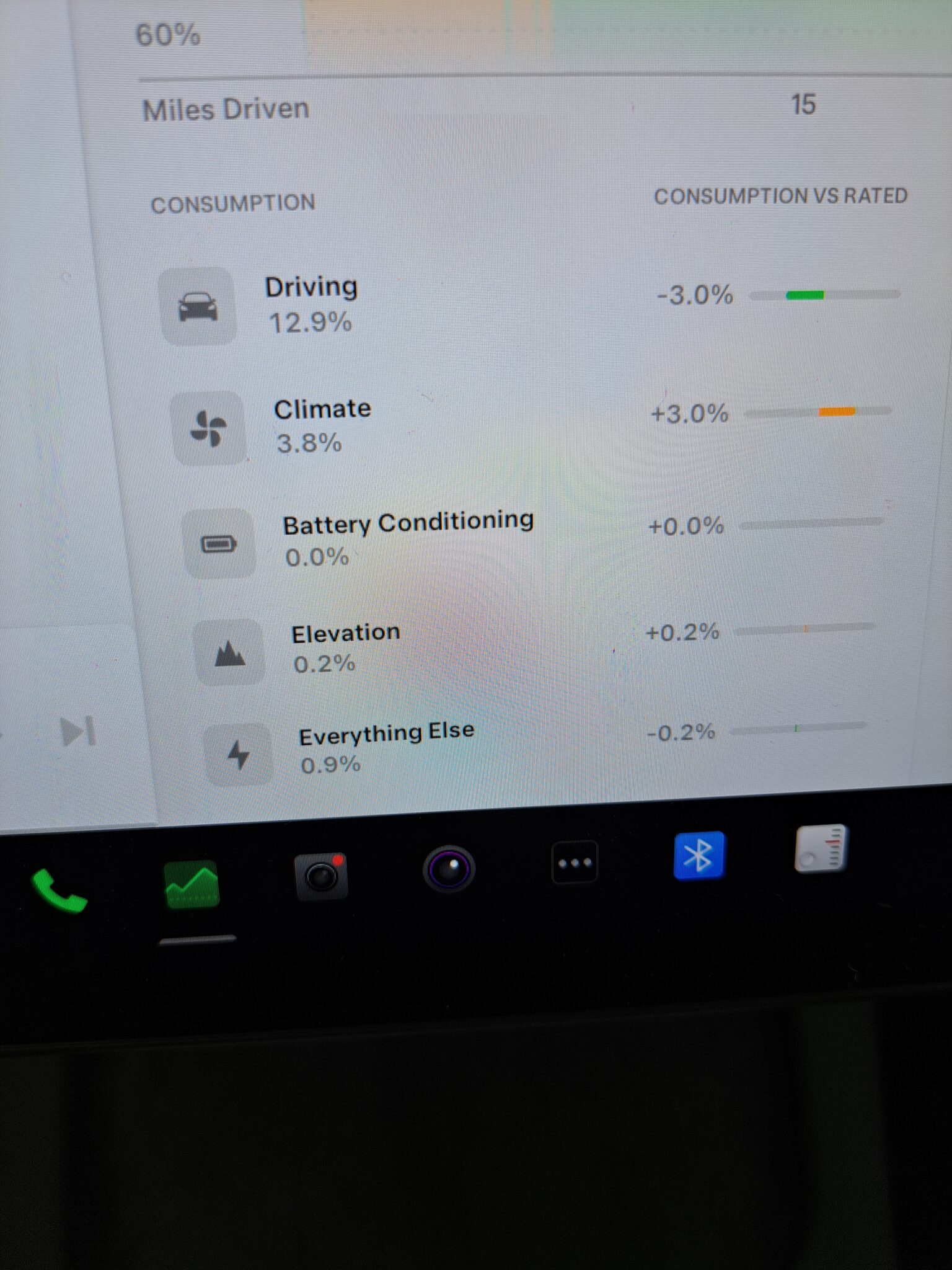 I Bought a Tesla and Now What? First Impressions of a New Owner