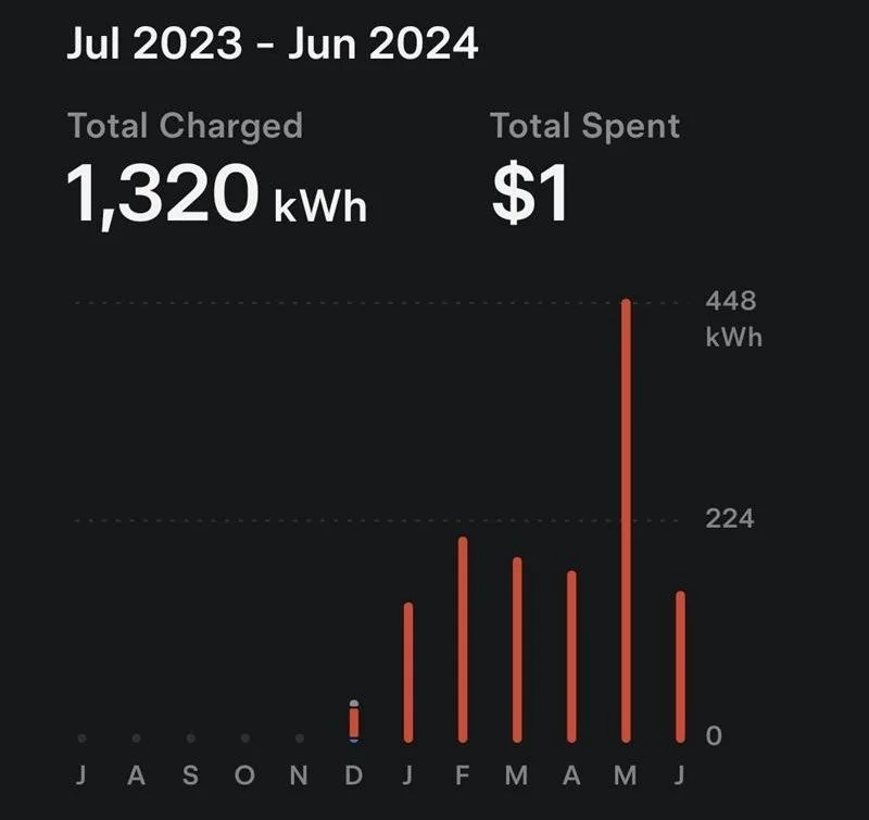My Tesla Model Y Cost of Charging and Savings