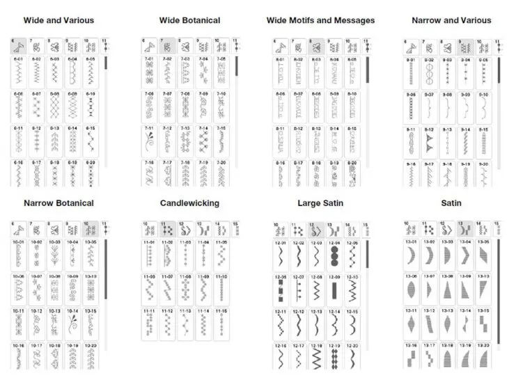 Mastering the Art of Sewing with Metallic Thread