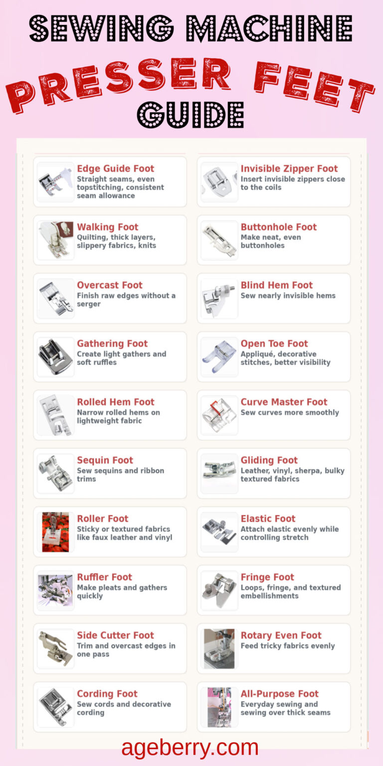 Types Of Sewing Machine Feet And Their Uses