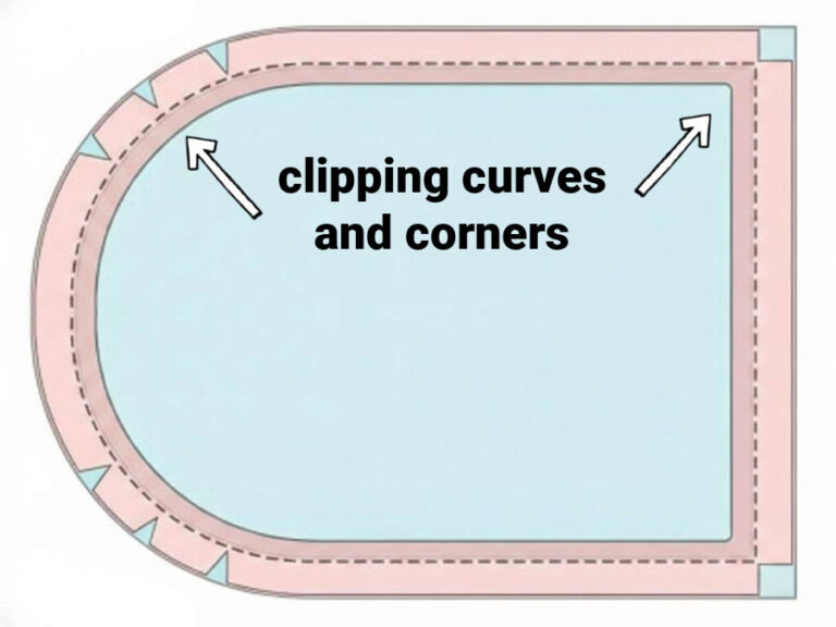 Step-by-step sewing tutorial on how to sew piping with tips, techniques ...